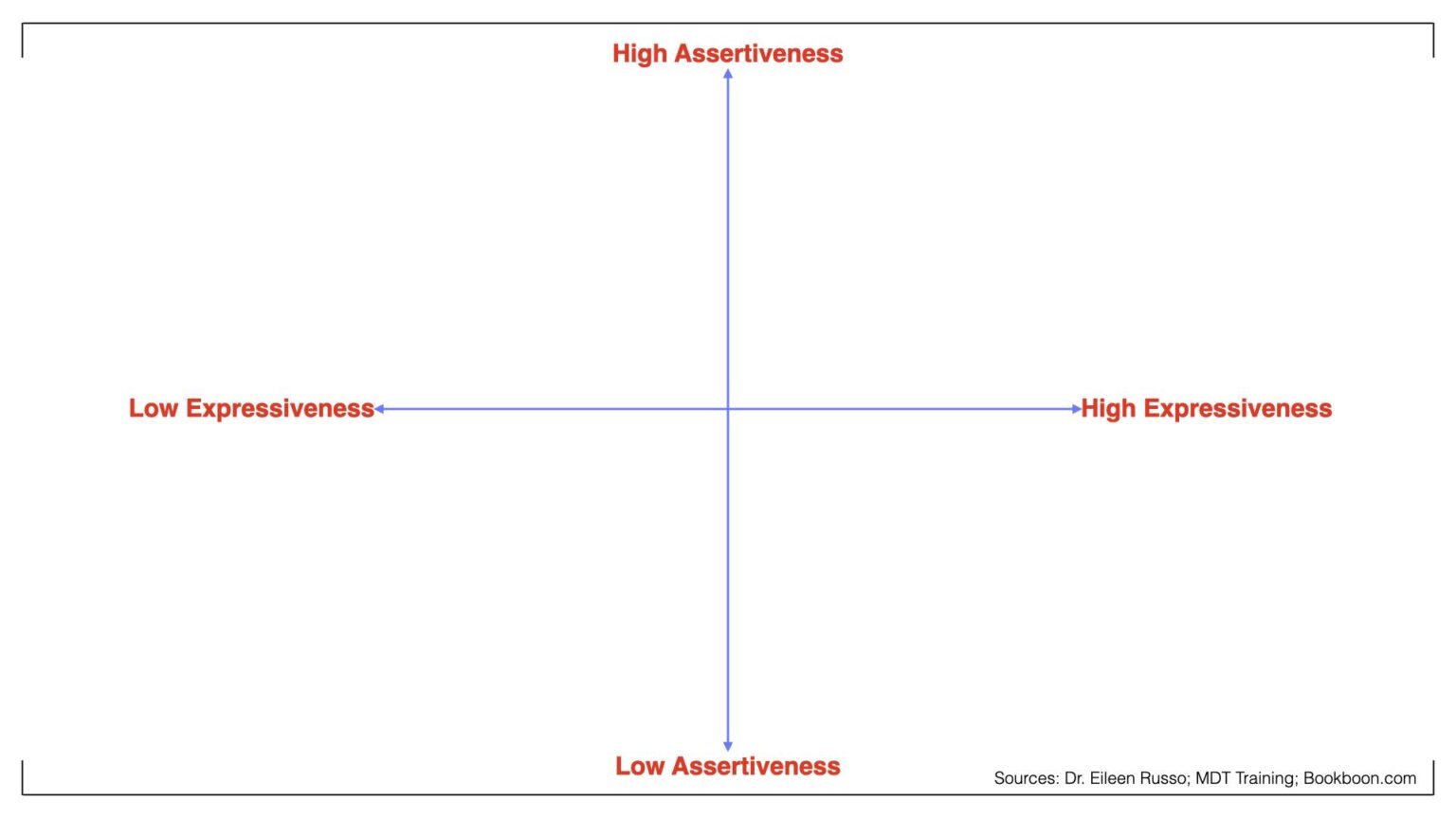 Improve Your Communication Skills in the Workplace by Jamie Turner