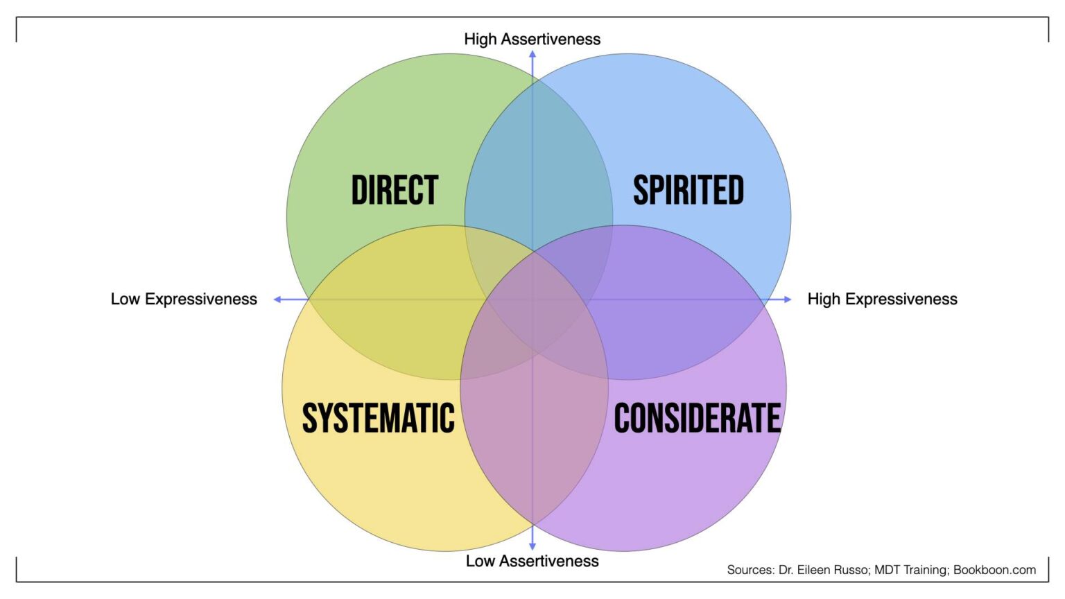 Improve Your Communication Skills in the Workplace by Jamie Turner