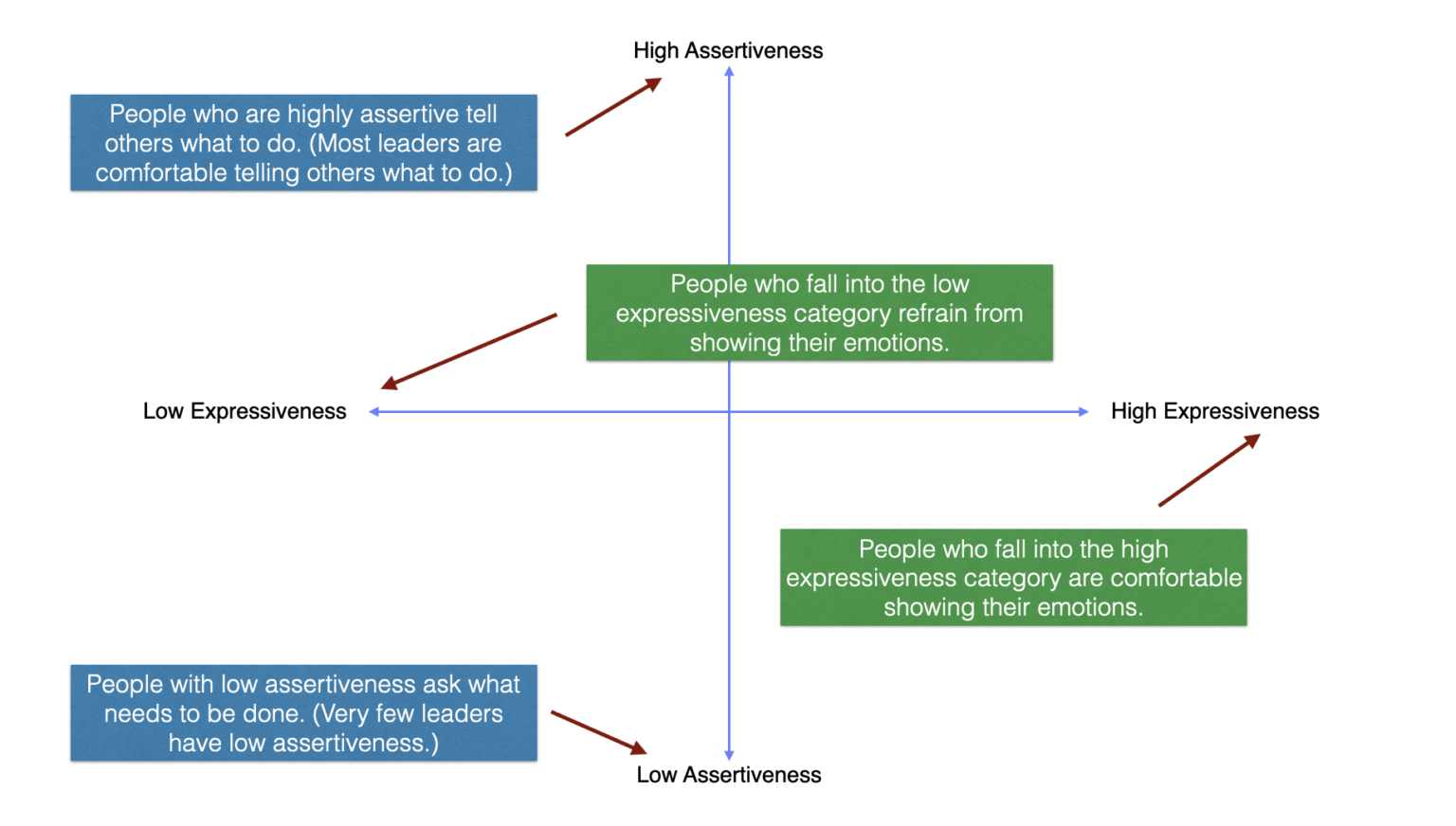 The 5 Most Common Leadership Styles | Leadership Skills Blog