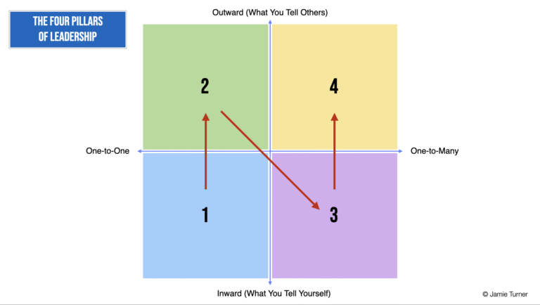 The 5 Most Common Leadership Styles | Leadership Skills Blog