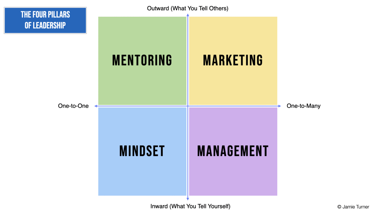 The 5 Most Common Leadership Styles | Leadership Skills Blog